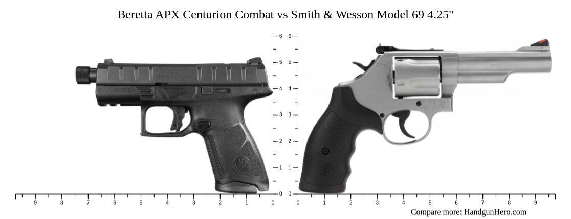 Beretta APX Centurion Combat vs Smith & Wesson Model 69 4.25" size ...
