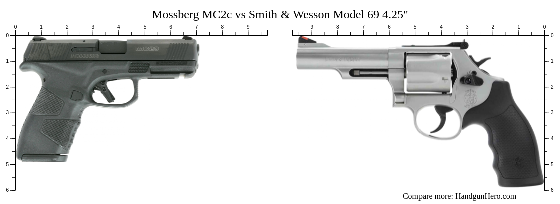 Mossberg MC2c vs Smith & Wesson Model 69 4.25" size comparison ...