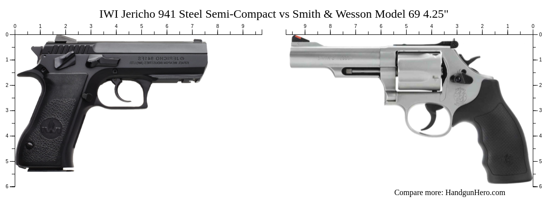 IWI Jericho 941 Steel Semi-Compact vs Smith & Wesson Model 69 4.25 ...