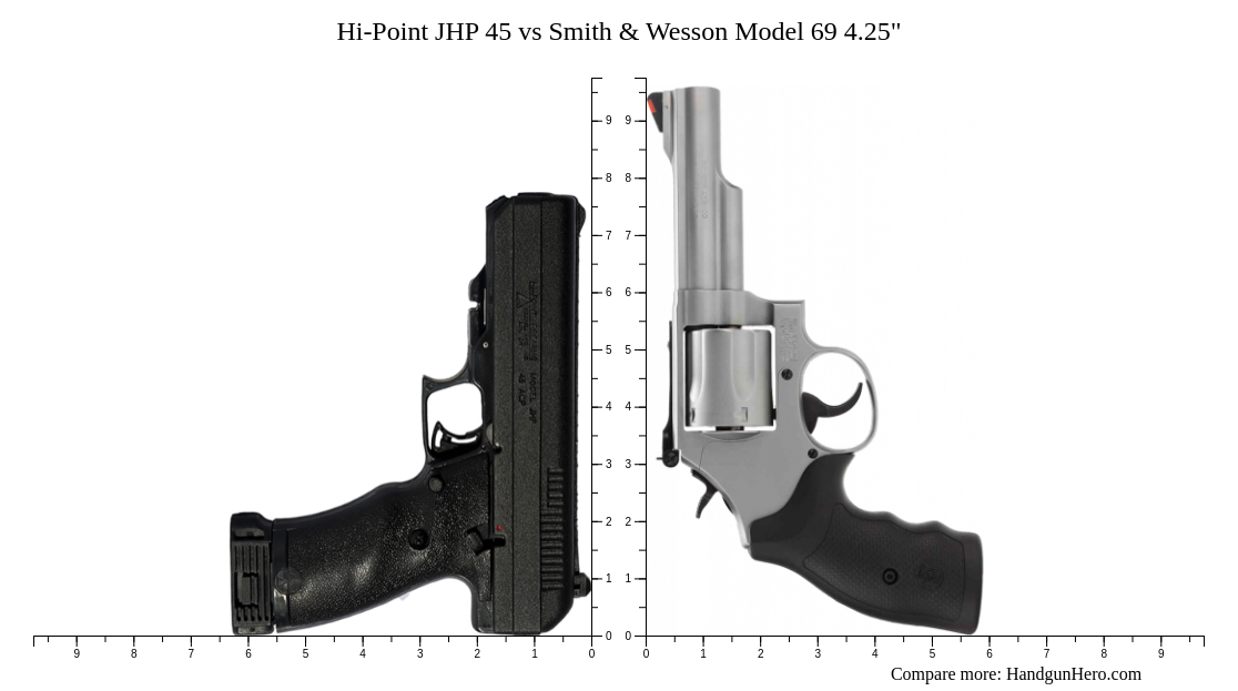 Hi-Point JHP 45 vs Smith & Wesson Model 69 4.25" size comparison ...