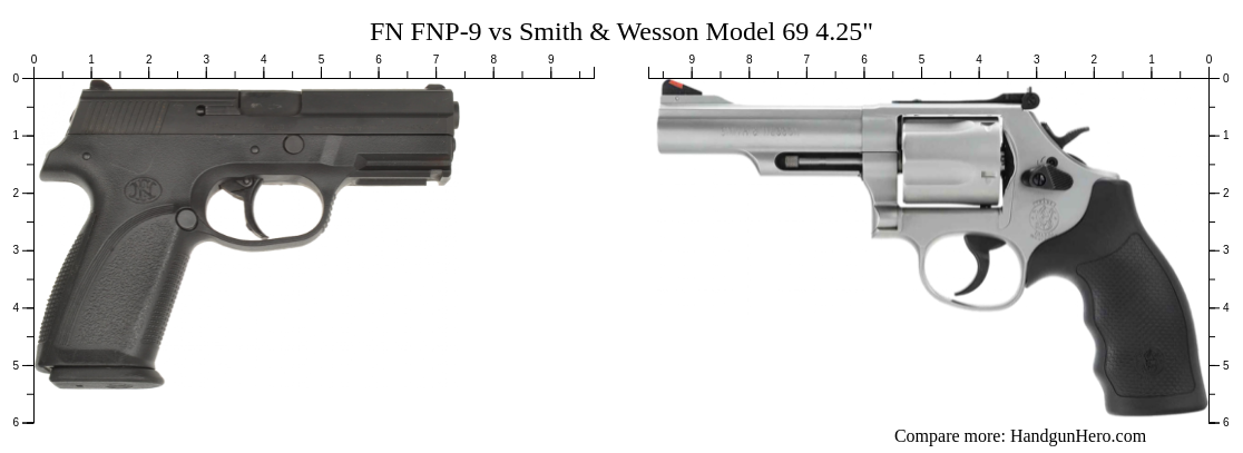 FN FNP-9 vs Smith & Wesson Model 69 4.25" size comparison | Handgun Hero