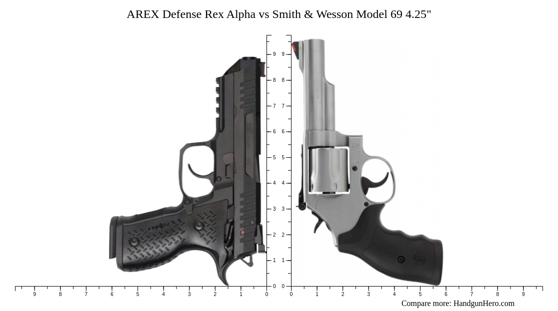 AREX Defense Rex Alpha vs Smith & Wesson Model 69 4.25" size comparison ...