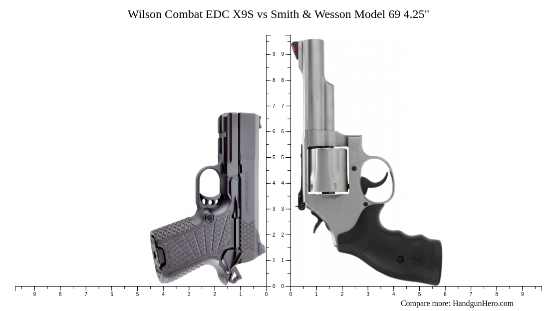 Wilson Combat EDC X9S vs Smith & Wesson Model 69 4.25" size comparison ...