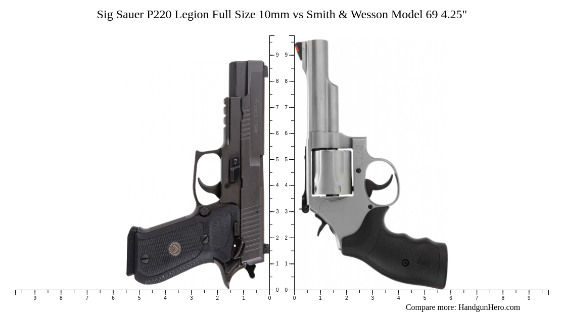 Sig Sauer P220 Legion Full Size 10mm vs Smith & Wesson Model 69 4.25" size comparison | Handgun Hero