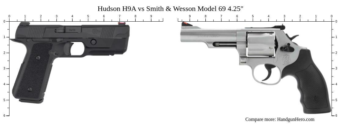 Hudson H9A vs Smith & Wesson Model 69 4.25" size comparison | Handgun Hero