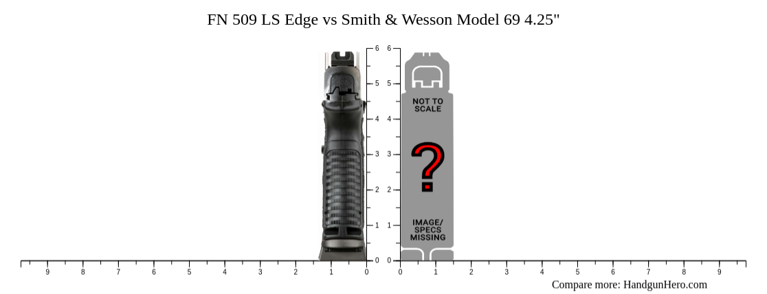FN 509 LS Edge vs Smith & Wesson Model 69 4.25" size comparison ...