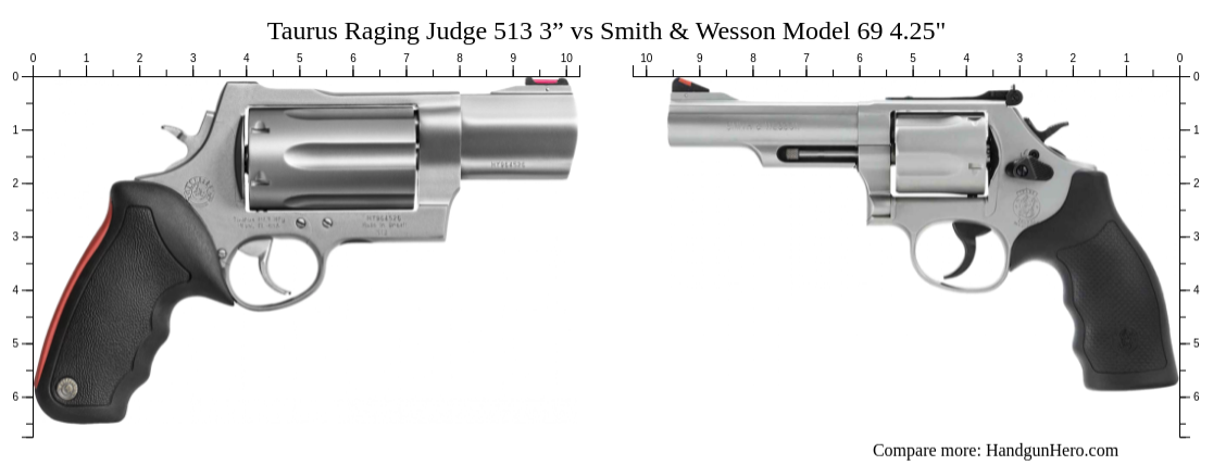 Taurus Raging Judge 513 3” vs Smith & Wesson Model 69 4.25" size ...