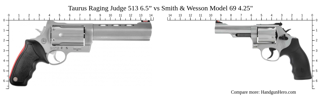 Taurus Raging Judge 513 6.5” vs Smith & Wesson Model 69 4.25" size ...