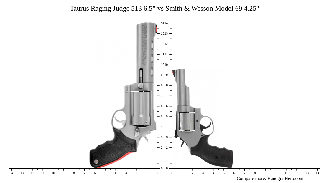 Taurus Raging Judge 513 6.5” vs Smith & Wesson Model 69 4.25" size ...