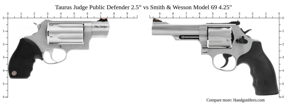 Taurus Judge Public Defender 2.5” vs Smith & Wesson Model 69 4.25" size ...