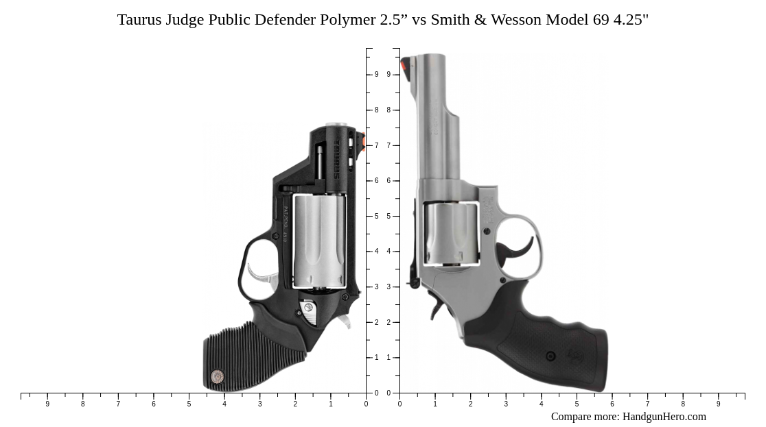 Taurus Judge Public Defender Polymer 2.5” vs Smith & Wesson Model 69 4. ...