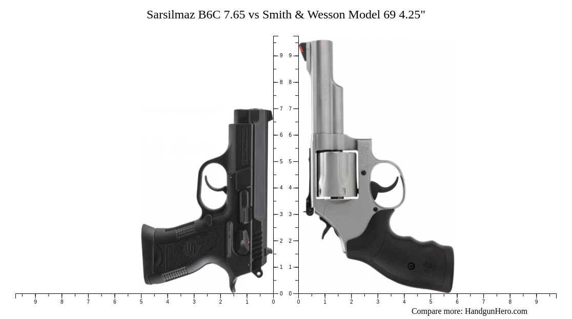 Sarsilmaz B6C 7.65 vs Smith & Wesson Model 69 4.25" size comparison ...