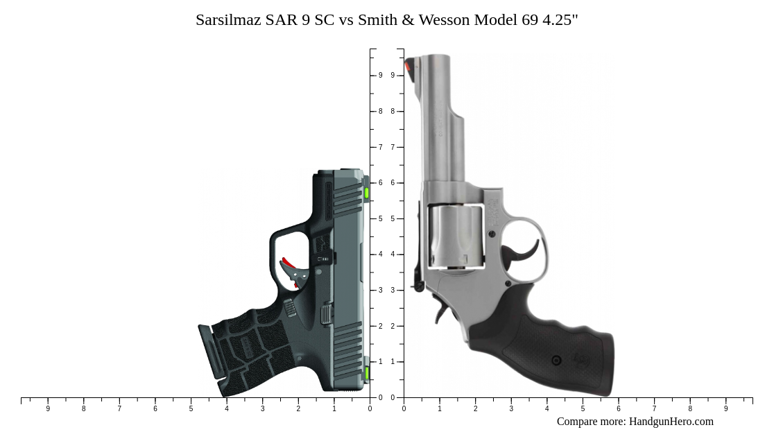 Sarsilmaz SAR 9 SC vs Smith & Wesson Model 69 4.25" size comparison ...