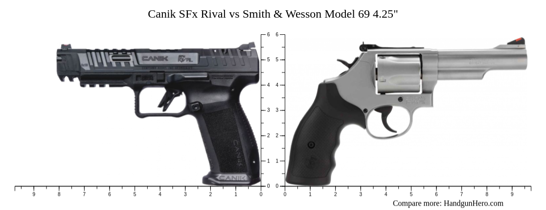 Canik SFx Rival vs Smith & Wesson Model 69 4.25" size comparison ...