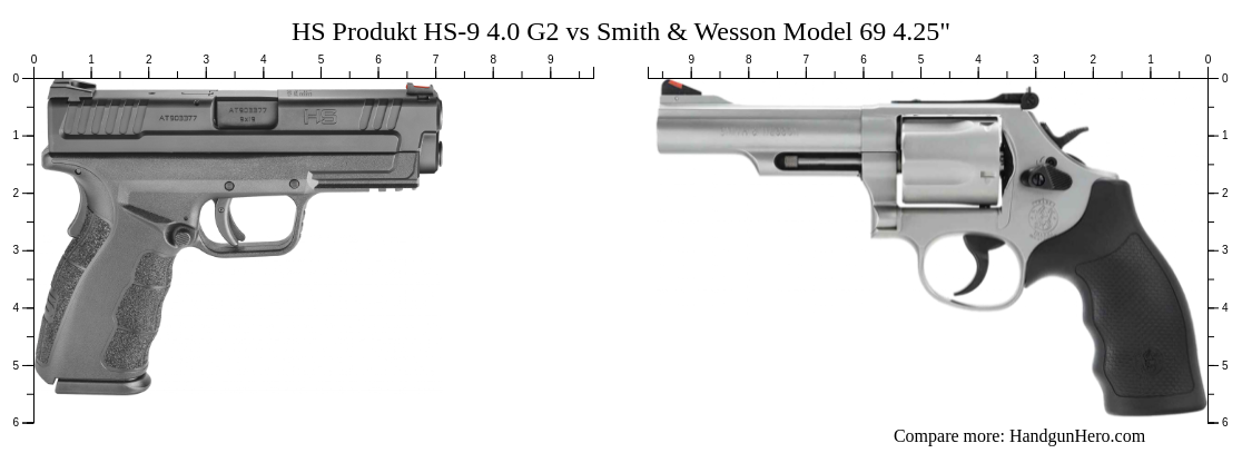 HS Produkt HS-9 4.0 G2 vs Smith & Wesson Model 69 4.25" size comparison ...