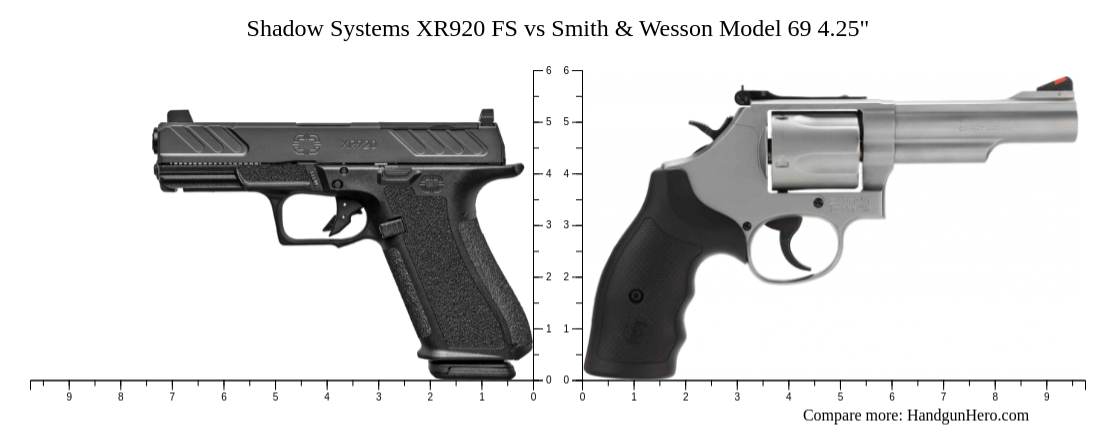 Shadow Systems XR920 FS vs Smith & Wesson Model 69 4.25" size ...