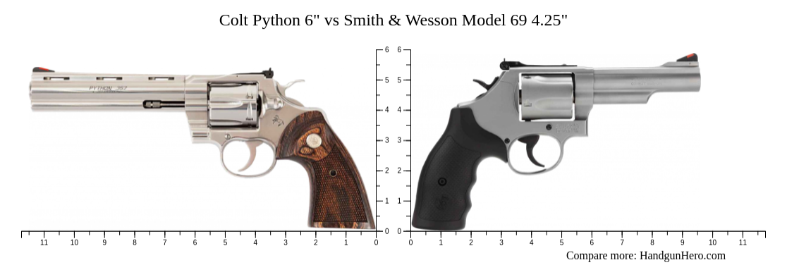 Colt Python 6" vs Smith & Wesson Model 69 4.25" size comparison ...