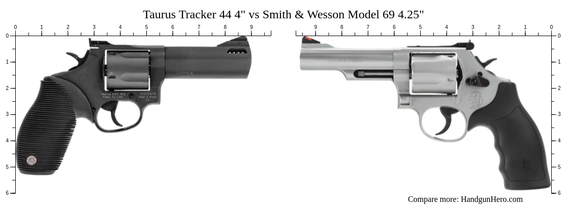 Taurus Tracker 44 4" vs Smith & Wesson Model 69 4.25" size comparison ...