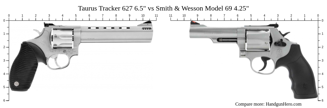 Taurus Tracker 627 6.5" vs Smith & Wesson Model 69 4.25" size ...