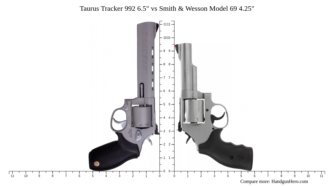 Taurus Tracker 992 6.5" vs Smith & Wesson Model 69 4.25" size ...