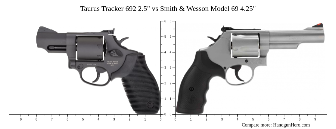 Taurus Tracker 692 2.5" vs Smith & Wesson Model 69 4.25" size ...