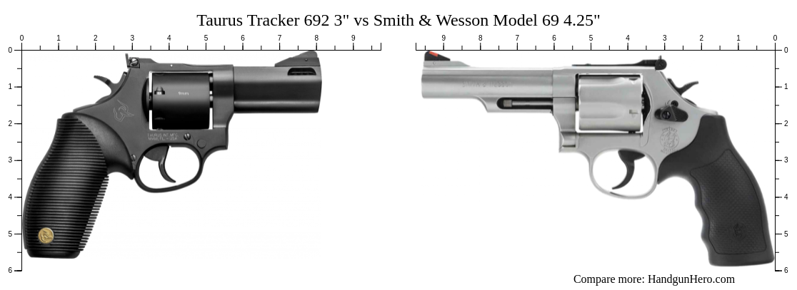 Taurus Tracker 692 3" vs Smith & Wesson Model 69 4.25" size comparison ...