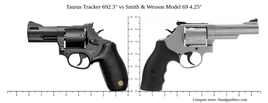 Taurus Tracker 692 3" vs Smith & Wesson Model 69 4.25" size comparison ...