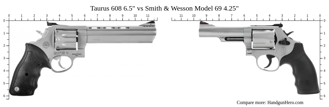 Taurus 608 6.5" vs Smith & Wesson Model 69 4.25" size comparison ...