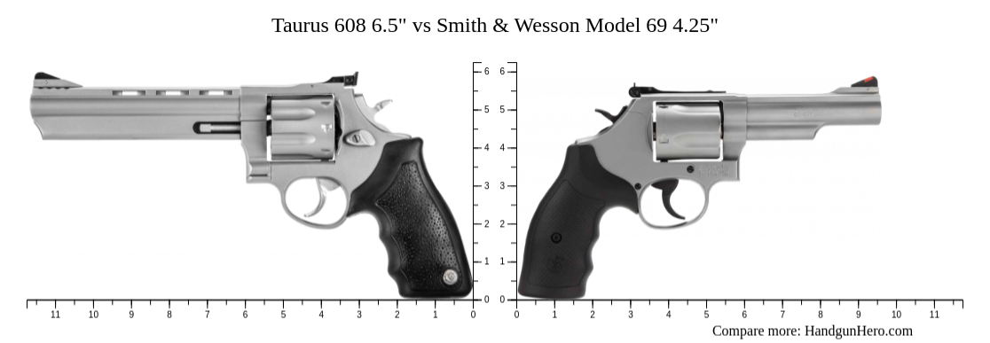 Taurus 608 6.5" vs Smith & Wesson Model 69 4.25" size comparison ...