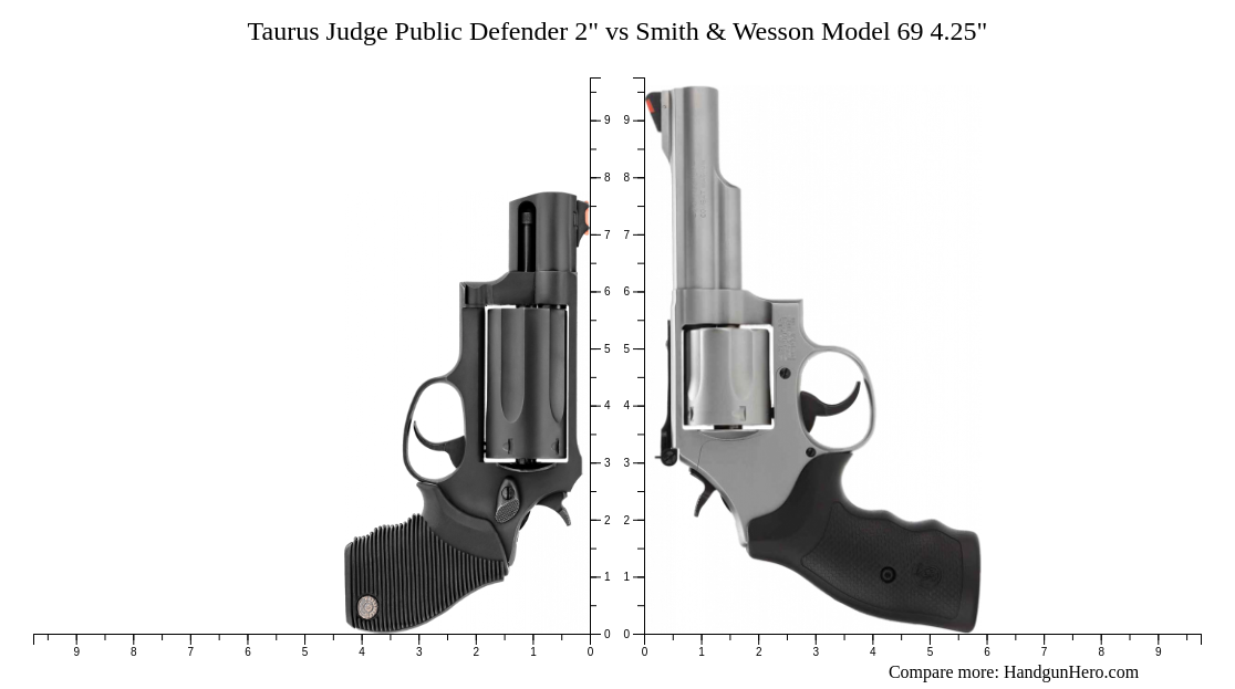 Taurus Judge Public Defender 2" vs Smith & Wesson Model 69 4.25" size ...
