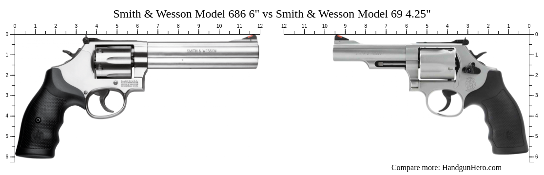 Smith & Wesson Model 686 6" vs Smith & Wesson Model 69 4.25" size ...