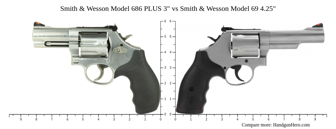 Smith & Wesson Model 686 PLUS 3" vs Smith & Wesson Model 69 4.25" size ...