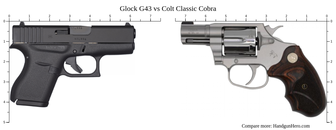 Glock G43 vs Colt Classic Cobra size comparison | Handgun Hero