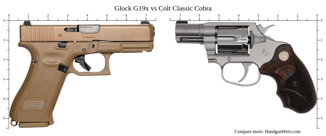 Glock G19x vs Colt Classic Cobra size comparison | Handgun Hero