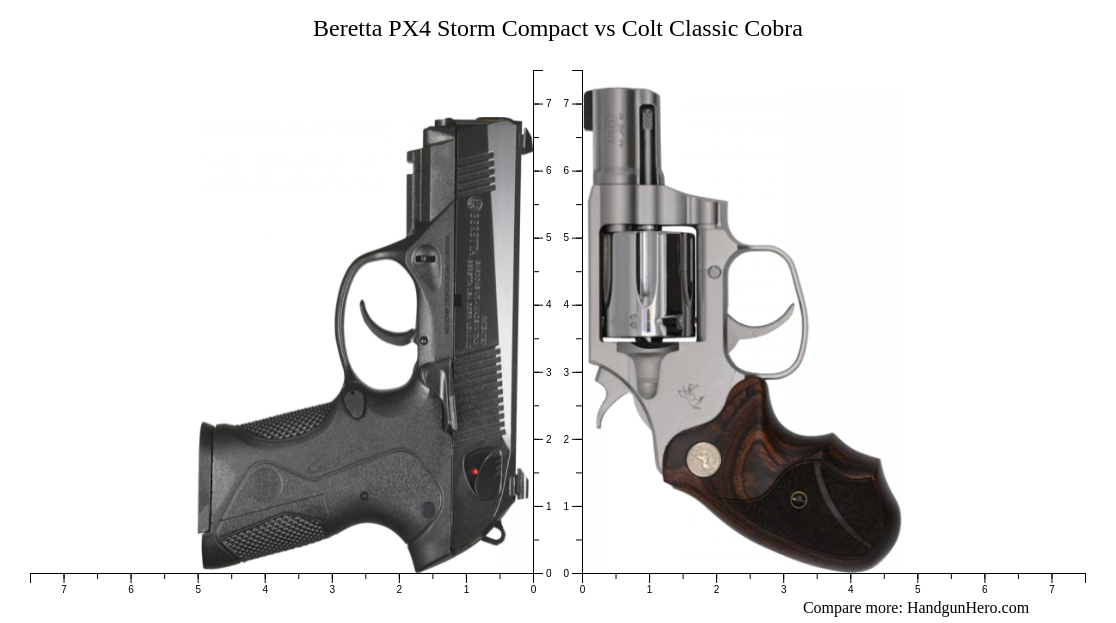 Beretta PX4 Storm Compact vs Colt Classic Cobra size comparison ...