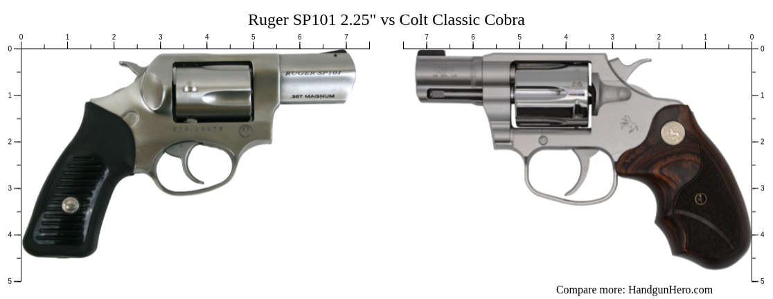 Ruger SP101 2.25" vs Colt Classic Cobra size comparison | Handgun Hero
