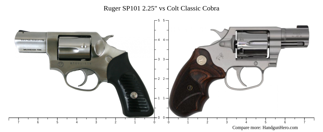 Ruger SP101 2.25" vs Colt Classic Cobra size comparison | Handgun Hero
