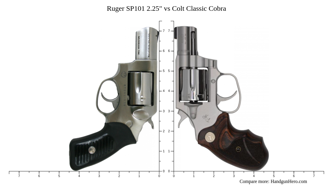Ruger SP101 2.25" vs Colt Classic Cobra size comparison | Handgun Hero