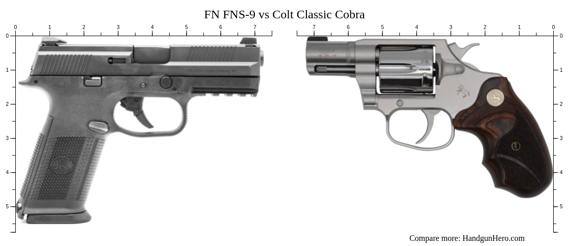 FN FNS-9 vs Colt Classic Cobra size comparison | Handgun Hero