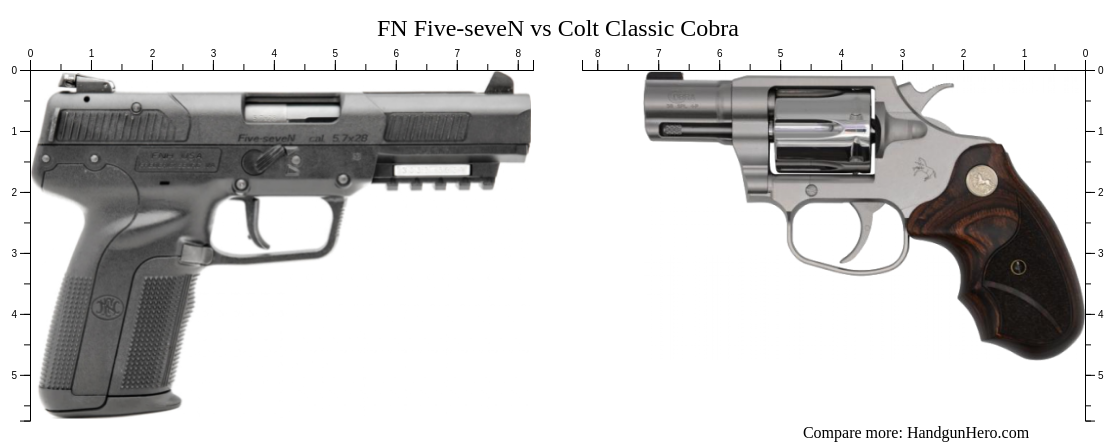 FN Five-seveN vs Colt Classic Cobra size comparison | Handgun Hero