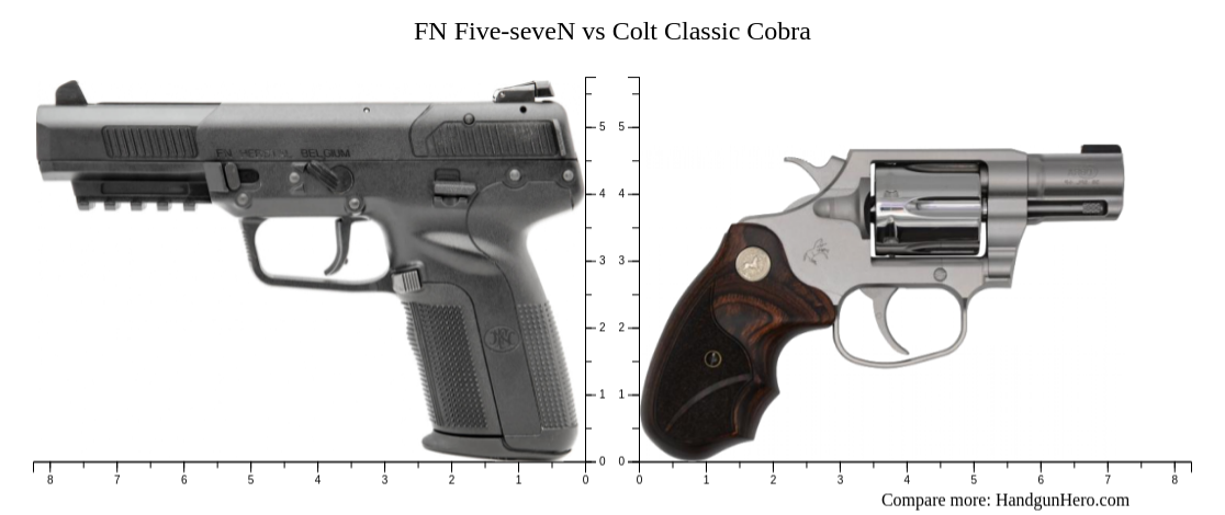 FN Five-seveN vs Colt Classic Cobra size comparison | Handgun Hero