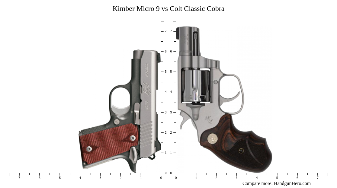 Kimber Micro 9 vs Colt Classic Cobra size comparison | Handgun Hero