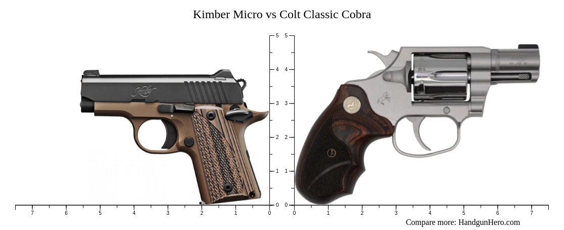 Kimber Micro vs Colt Classic Cobra size comparison | Handgun Hero