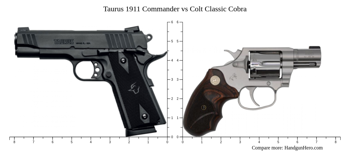 Taurus 1911 Commander vs Colt Classic Cobra size comparison | Handgun Hero