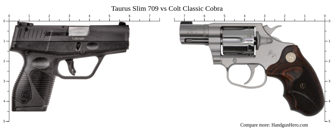 Taurus Slim 709 vs Colt Classic Cobra size comparison | Handgun Hero
