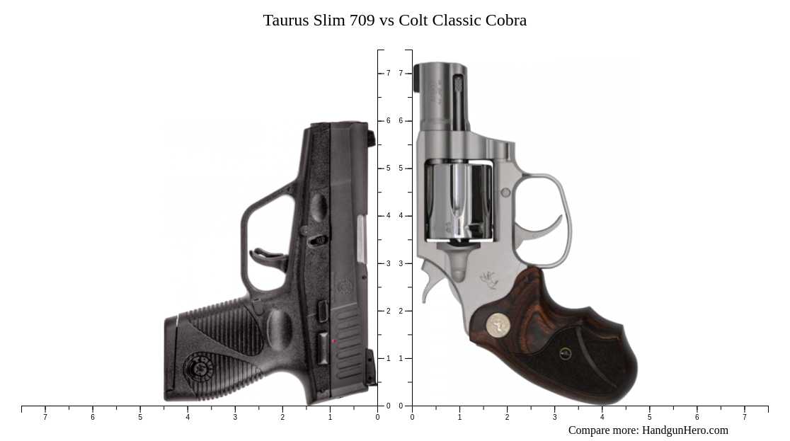 Taurus Slim 709 vs Colt Classic Cobra size comparison | Handgun Hero