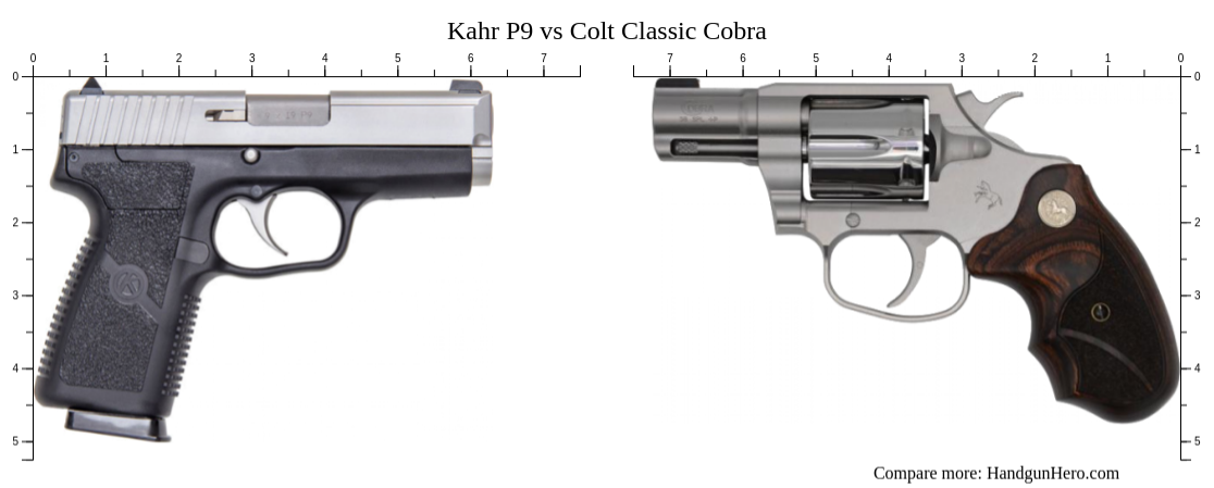 Kimber R7 Mako vs Smith & Wesson Equalizer vs Colt Classic Cobra vs ...
