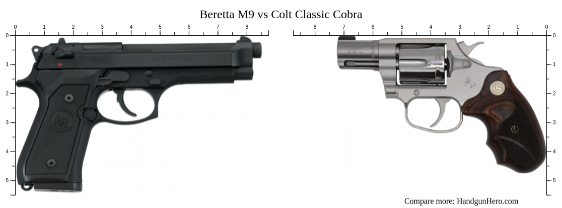 Beretta M9 vs Colt Classic Cobra size comparison | Handgun Hero