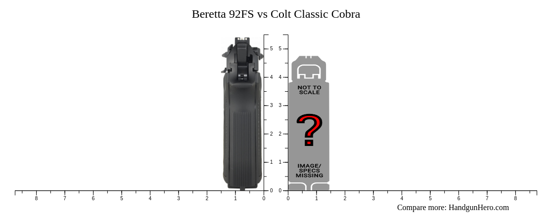 Beretta 92FS vs Colt Classic Cobra size comparison | Handgun Hero