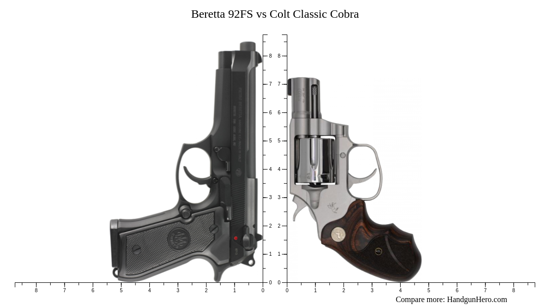 Beretta 92FS vs Colt Classic Cobra size comparison | Handgun Hero